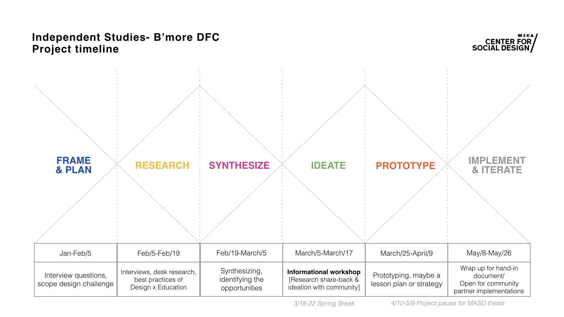 Frame and Plan – teach learn design